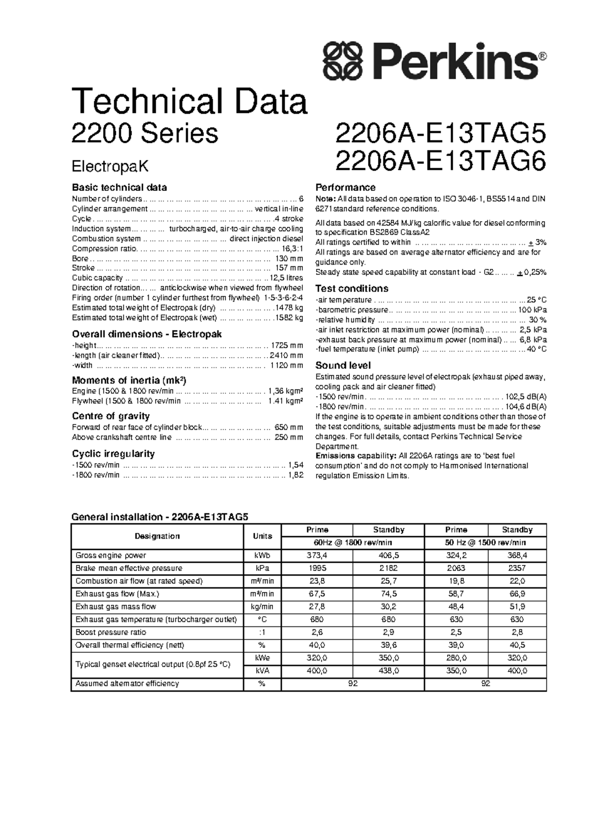 Technical Data for Perkins 2200 Series ElectropaK Engine TPD1701 - Studocu