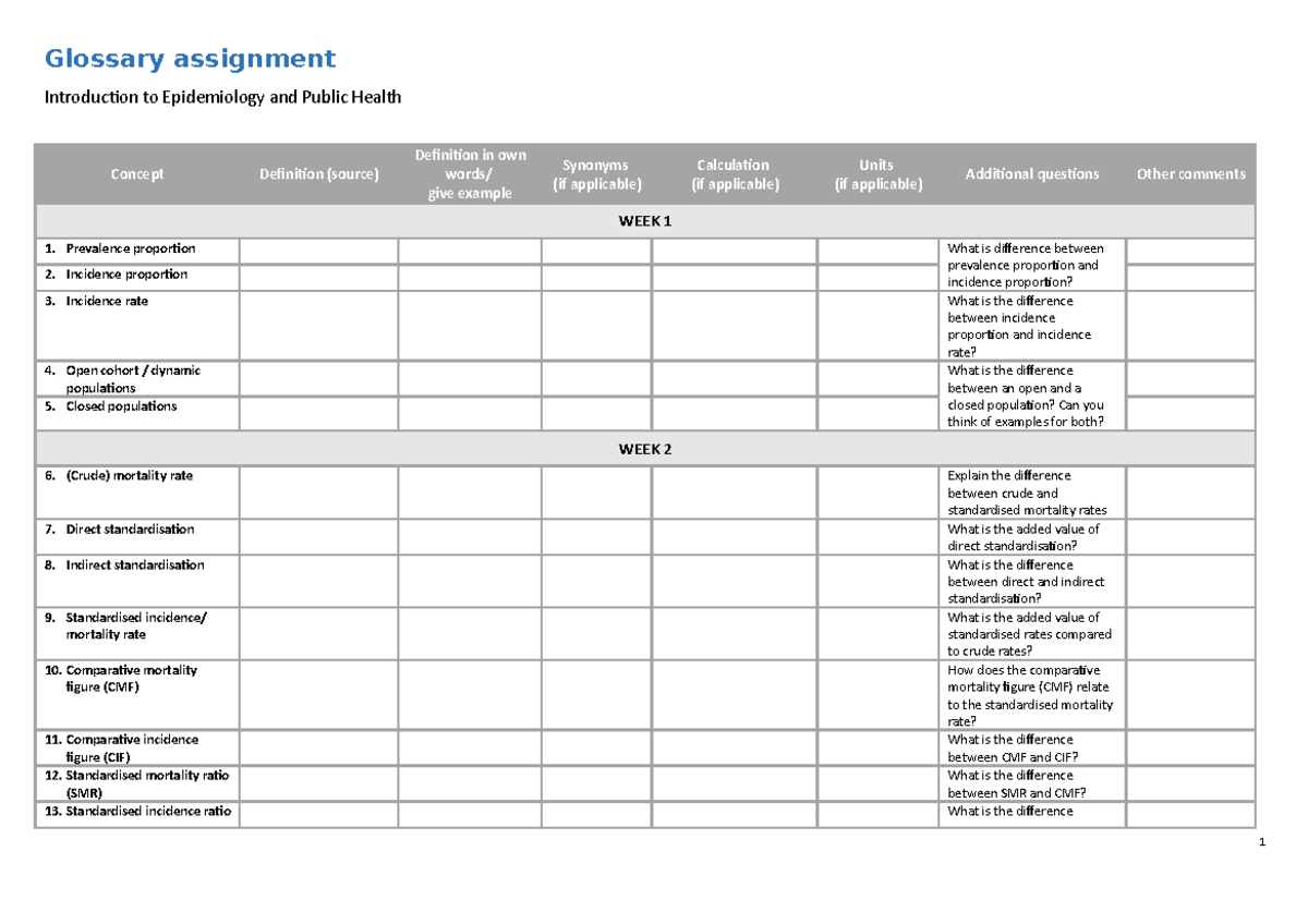 Glossary Table for EPID101: Intro to Epidemiology & Public Health ...