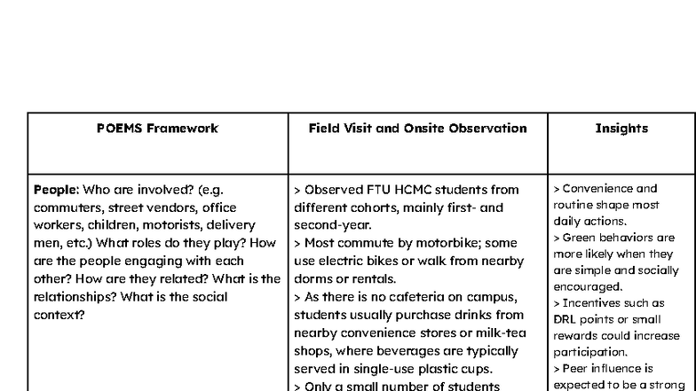POEMS Framework Insights: Field Visit Observations at FTU HCMC - Studocu