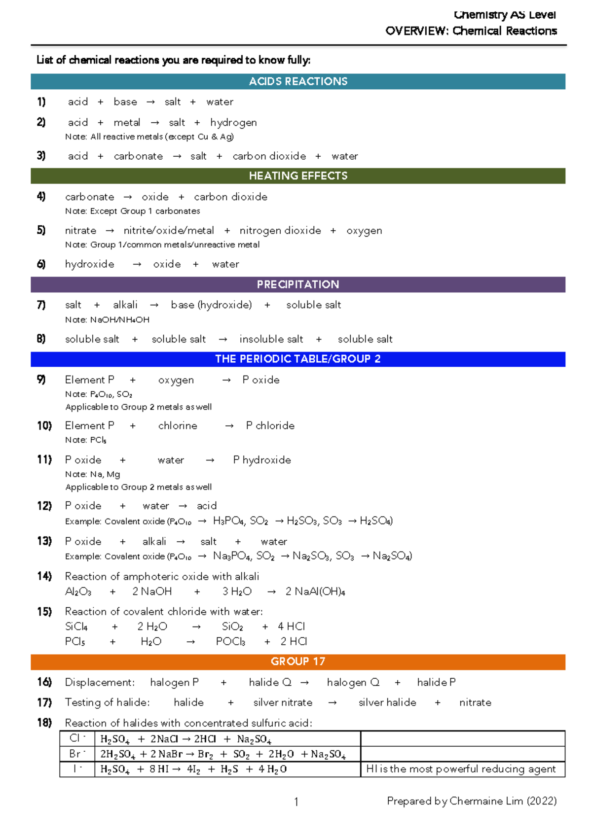 9701 AS Chemical Reactions: Key Concepts and Overview Guide - Studocu