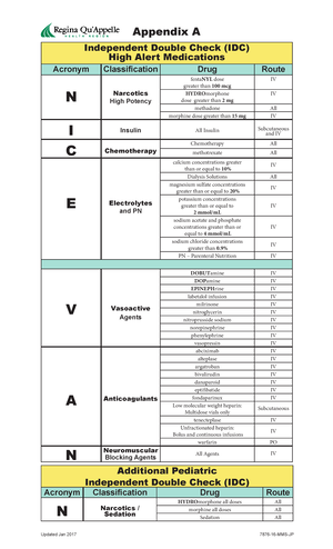 [Solved] The Canadian Nurses Association CNA Code of Ethics 2017 ...