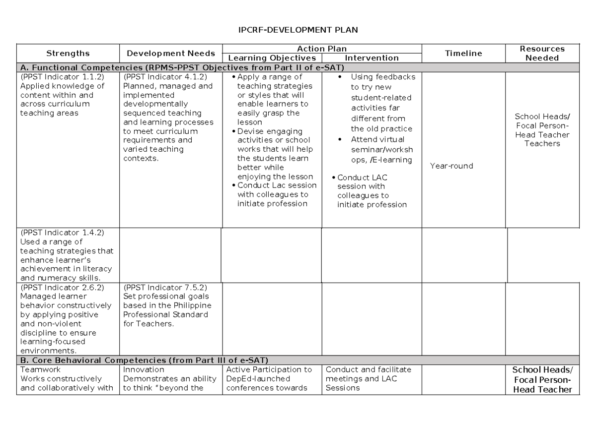 14 Ipcrf Developmental PLAN - IPCRF-DEVELOPMENT PLAN Strengths ...