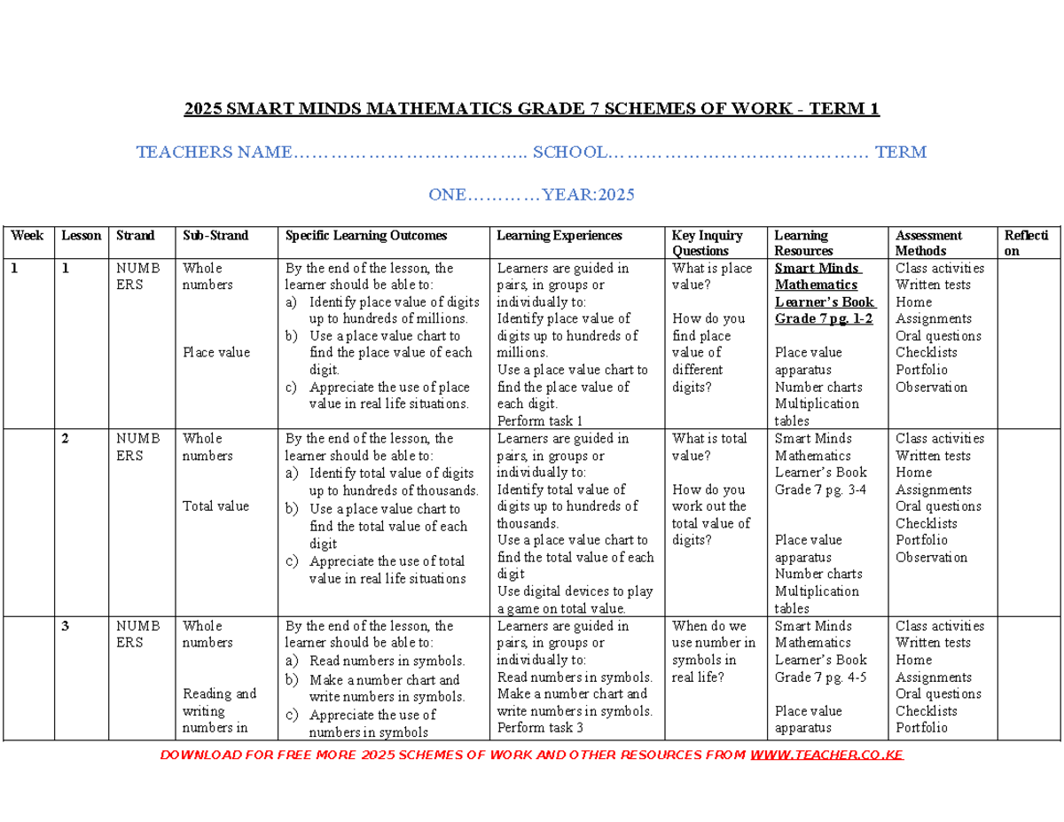 Grade 7 Mathematics Term 1 Schemes of Work - 2025 Edition - Studocu