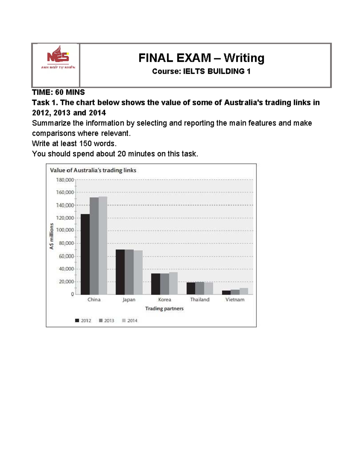 FINAL EXAM: IELTS Writing Course - Task 1 Chart Analysis (2012-2014 ...