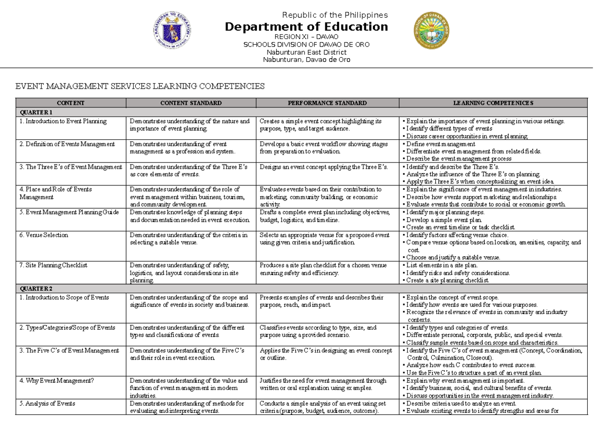 Event Management Services Learning Competencies (Quarter 1-4) - Studocu