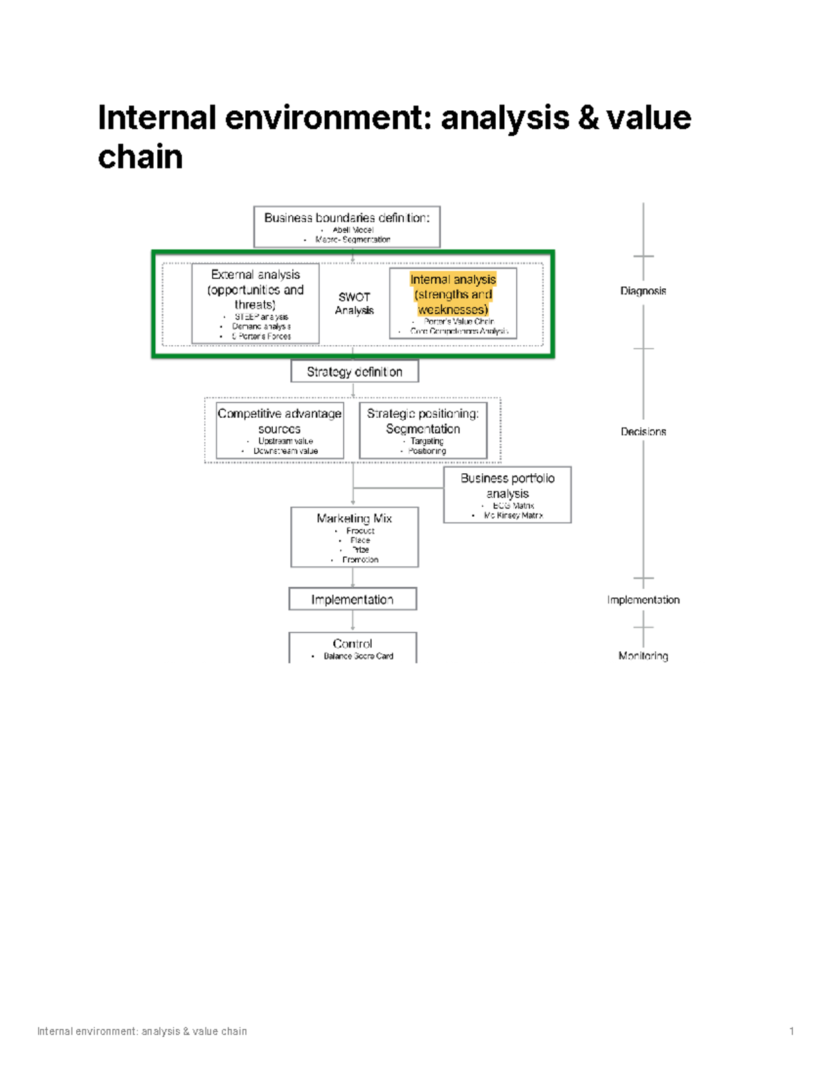 Internal Environment Analysis & Value Chain (Course Code: 5) - Studocu
