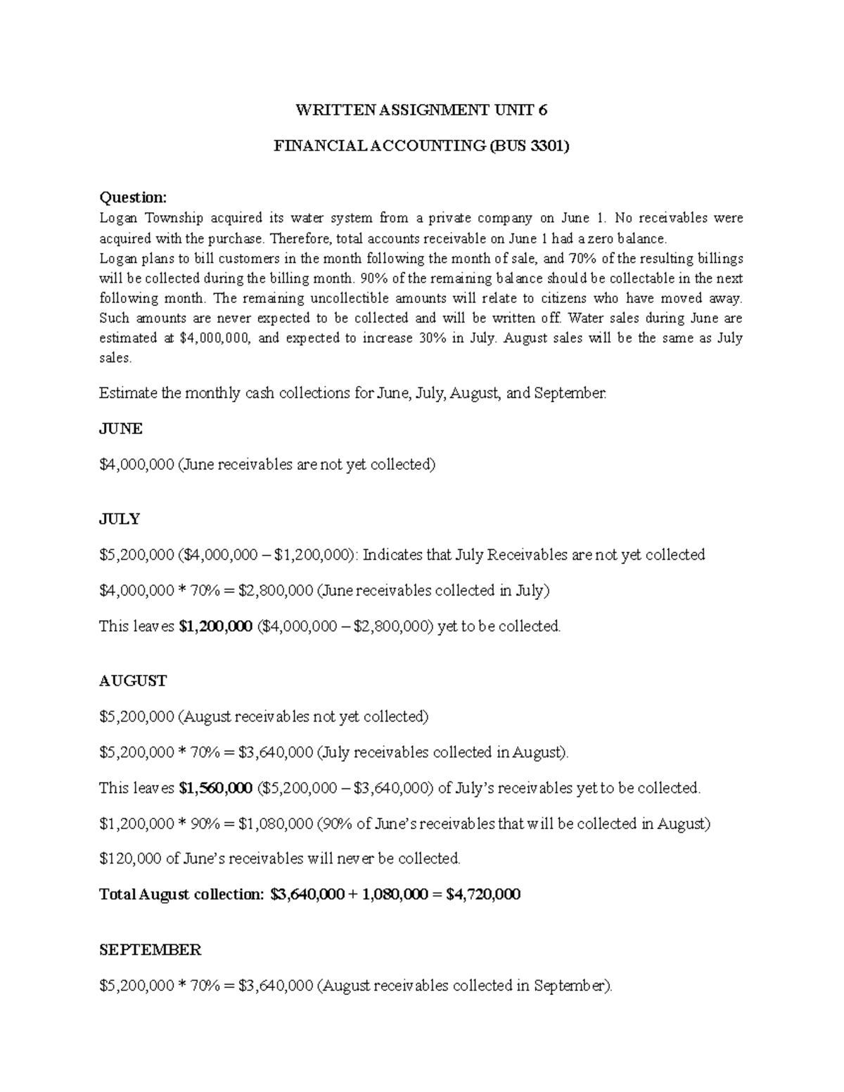 Written Assignment Unit 6 - WRITTEN ASSIGNMENT UNIT 6 FINANCIAL ...