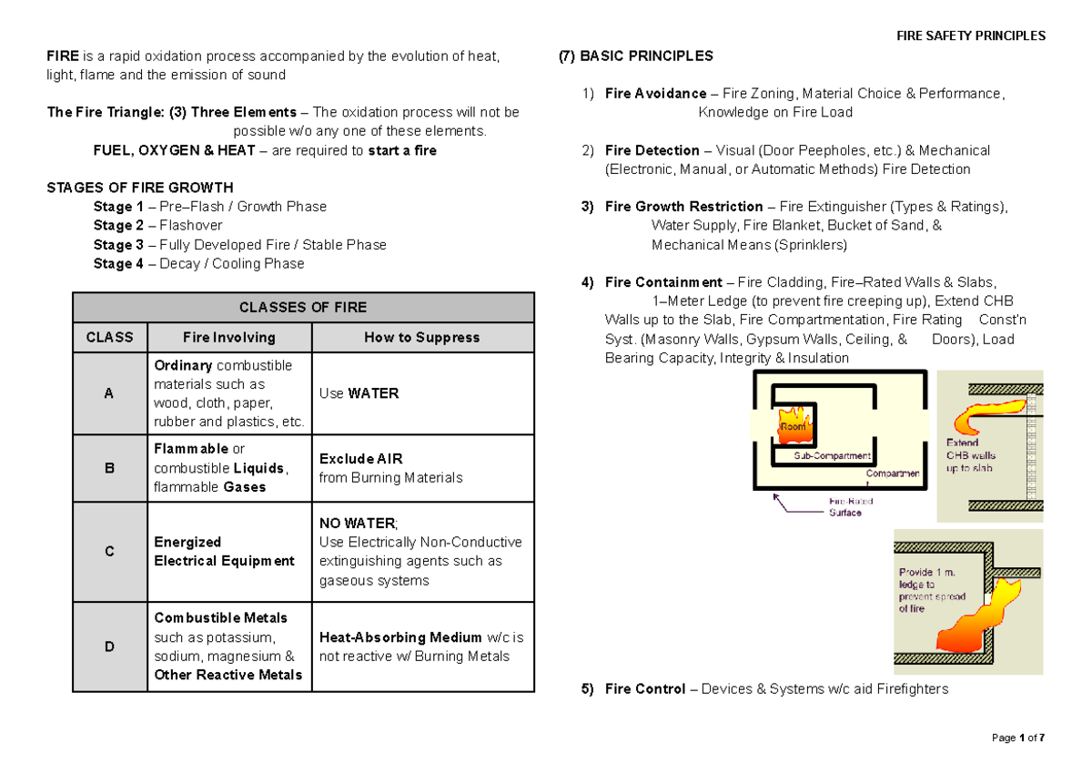 08.6 FIRE Safety Principles: Understanding Fire Dynamics and Control ...