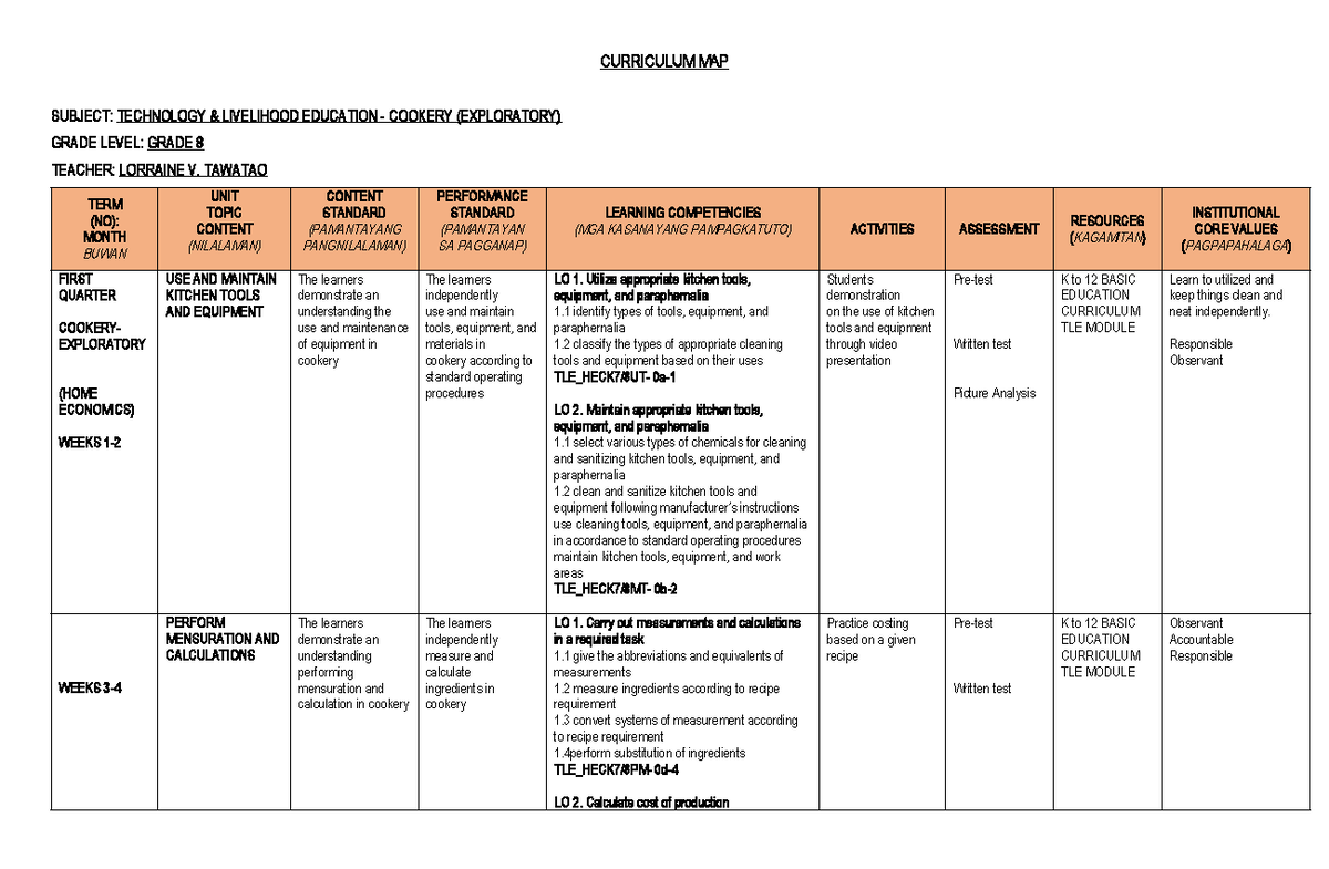 TLE-8-Cookery Curriculum Map and Learning Competencies Overview - Studocu
