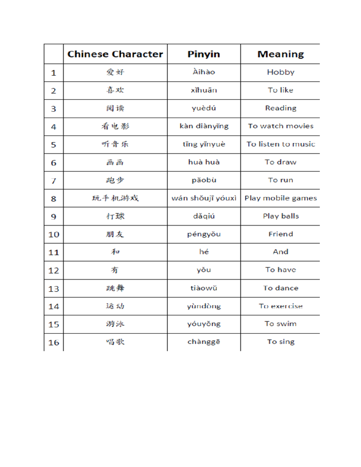 Chinese Hobbies: Vocabulary with Pinyin & Meaning - Studocu