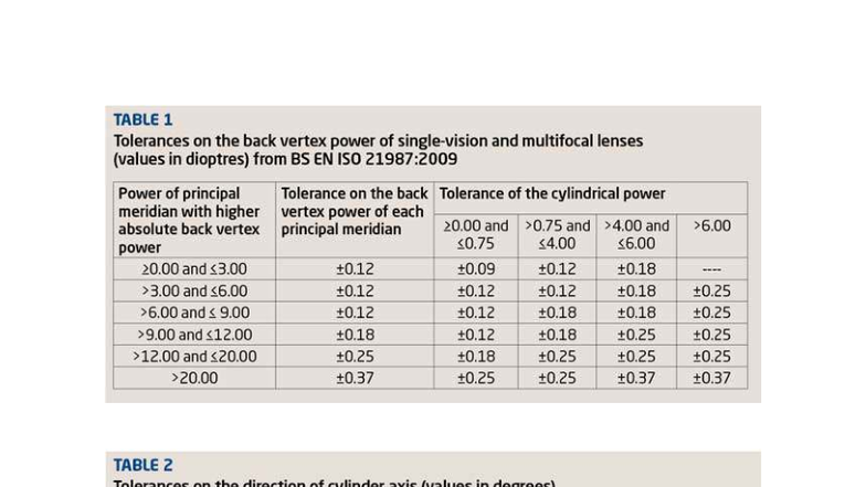Tolerance Tables SV Multifocal - Powers Axis - BIOL20080 - TABLE 1 ...