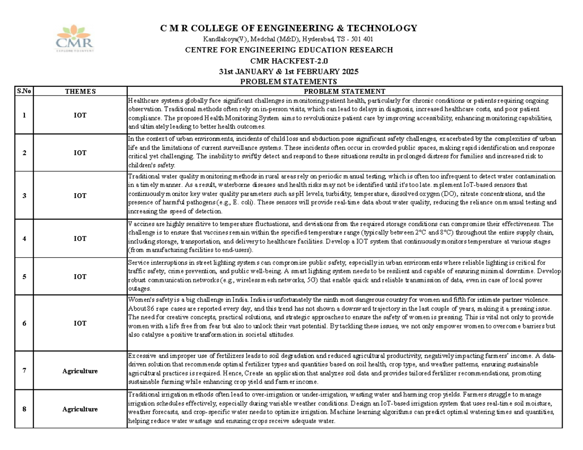 Hackathon Problem Statements for CMR HACKFEST-2 (Jan-Feb 2025) - Studocu