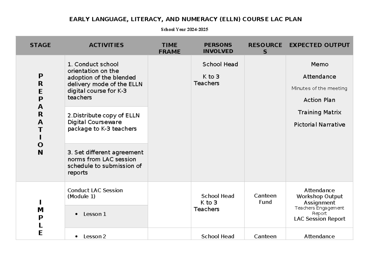 ELLN Course LAC Plan: Activities & Implementation Guide - Studocu