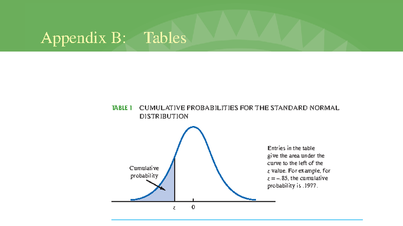 Appendix B: Cumulative Probabilities for Standard Normal Distribution ...
