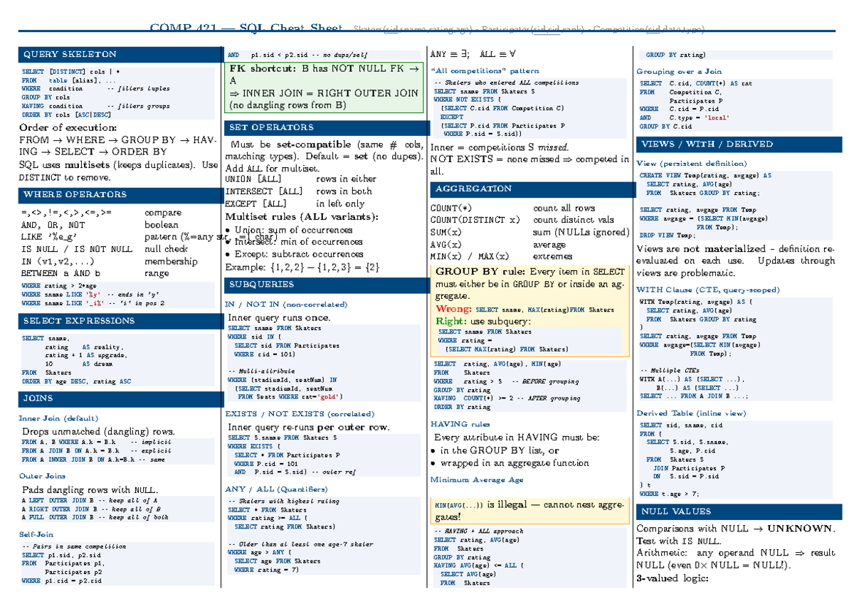 COMP 421 SQL Cheat Sheet: Key Concepts and Query Structures - Studocu