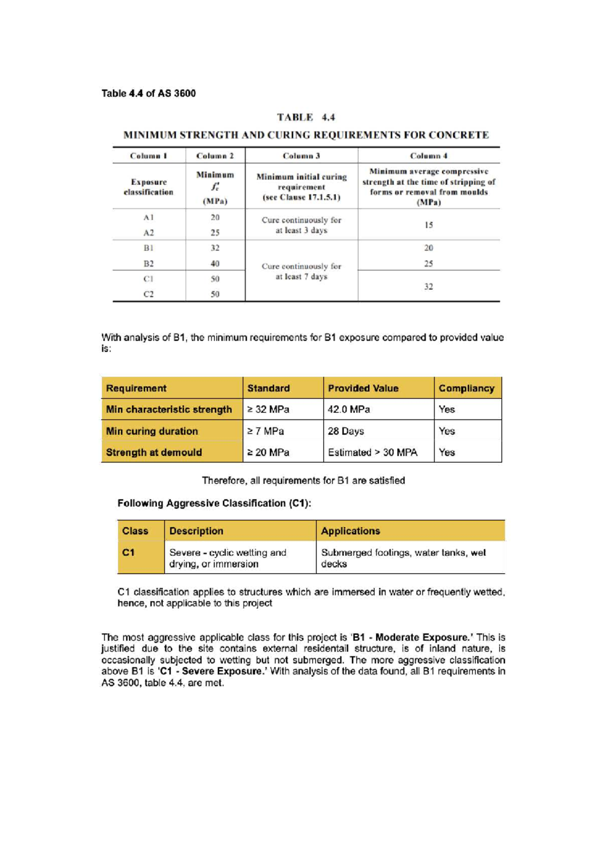 AS 3600 Strength & Curing Requirements for Concrete (Table 4.4) - Studocu