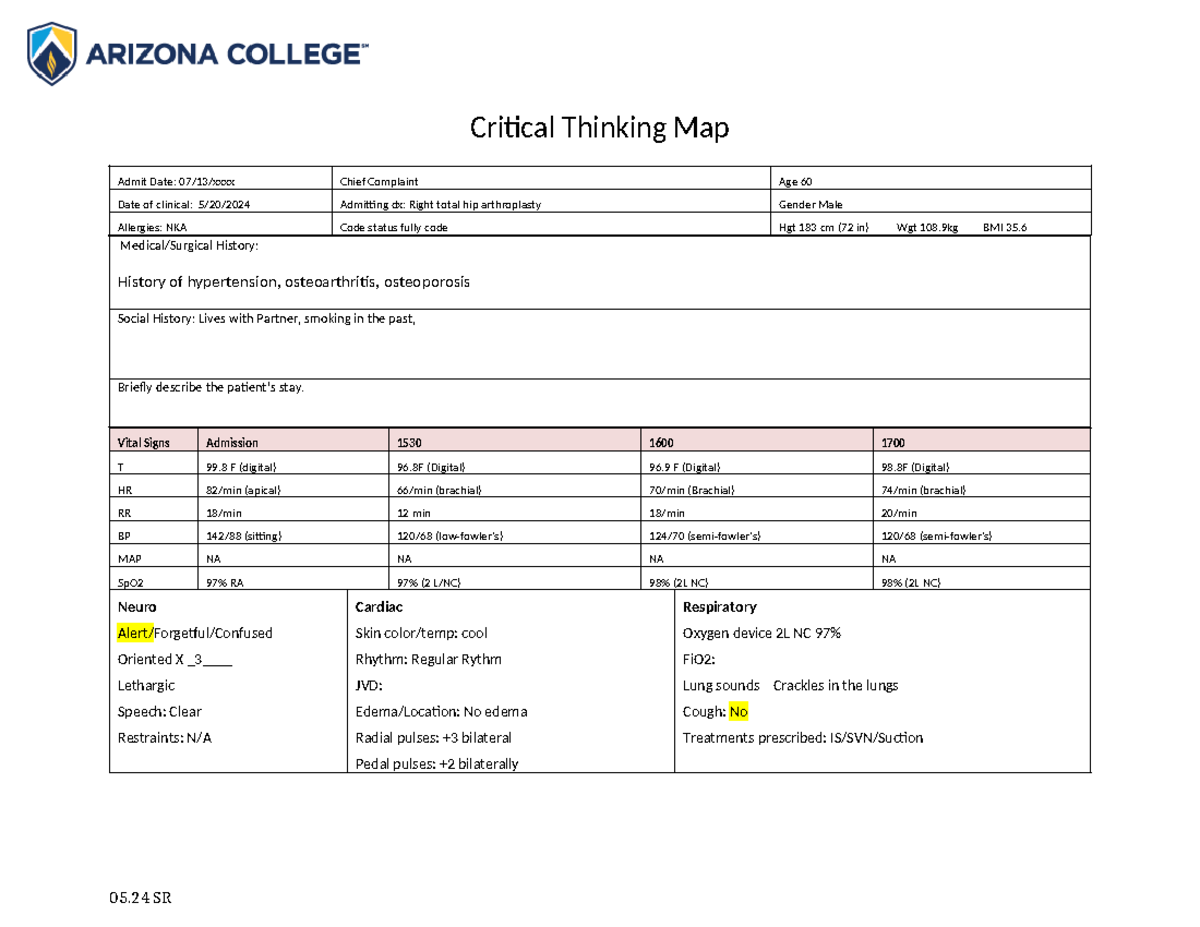 Critical Thinking Map: Med Surg Case Study 2024-3 - Studocu