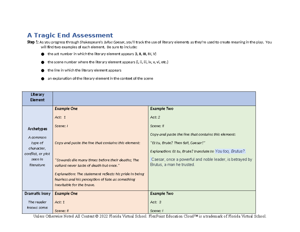 ENG 202 - A Tragic End: Literary Elements in Julius Caesar Analysis ...