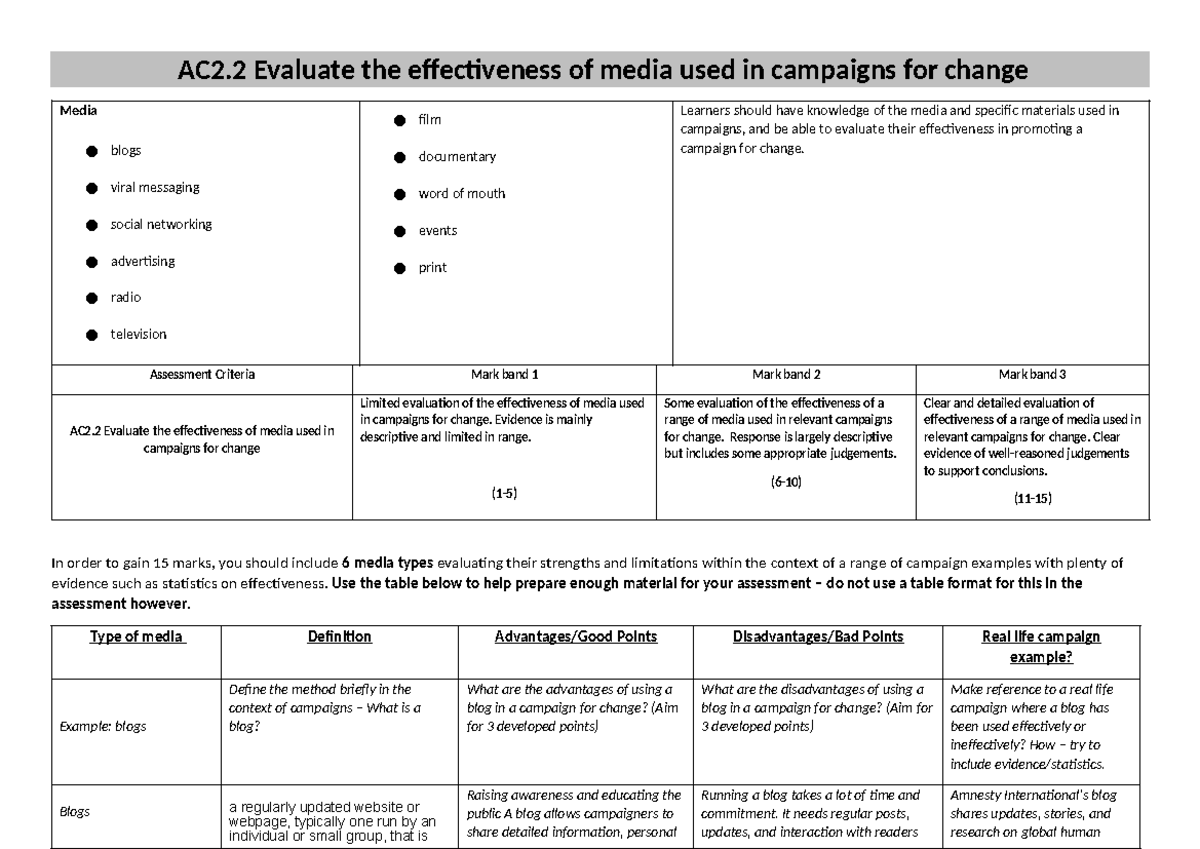 AC2.2 Media Effectiveness in Campaigns for Change: Evaluation Guide ...