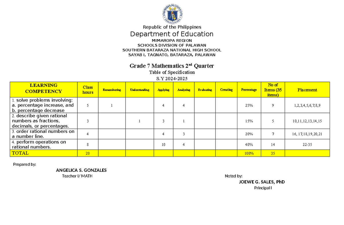 TOS for Grade 7 Mathematics (MATH 7) 2nd Quarter specifications - Studocu