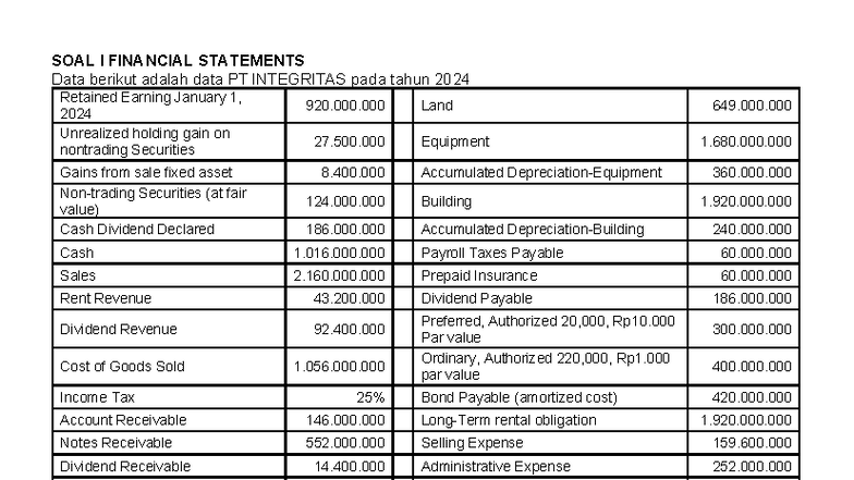 Kuis Praktikum AKM 2025 251120 091627 - SOAL I FINANCIAL STATEMENTS ...