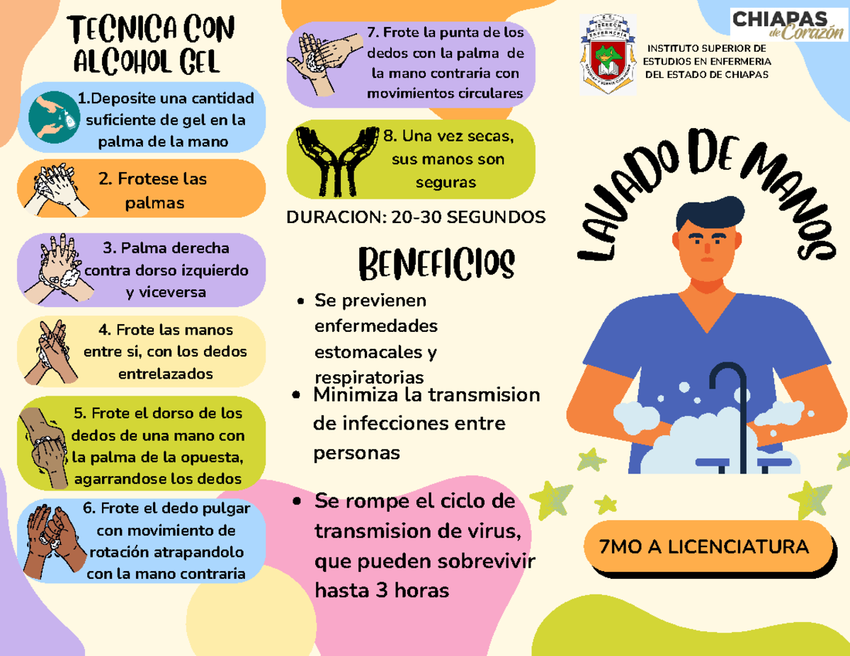 Folleto Triptico LAVADO DE MANOS - BENEFICIOS L A V A D O D E M A N O S 7MO A LICENCIATURA 1 una ...