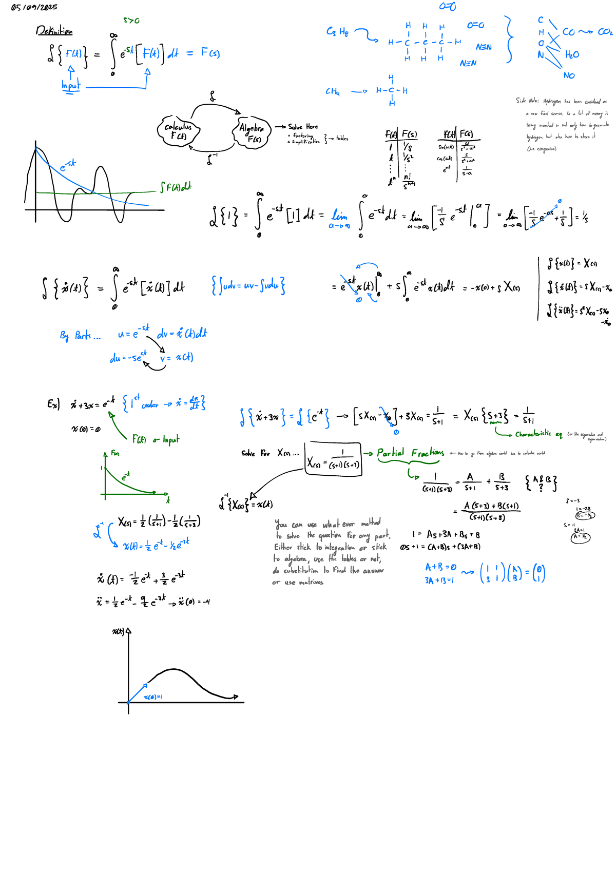Lec 2-4: Inverse Transform & Derivatives in Engineering - Studocu