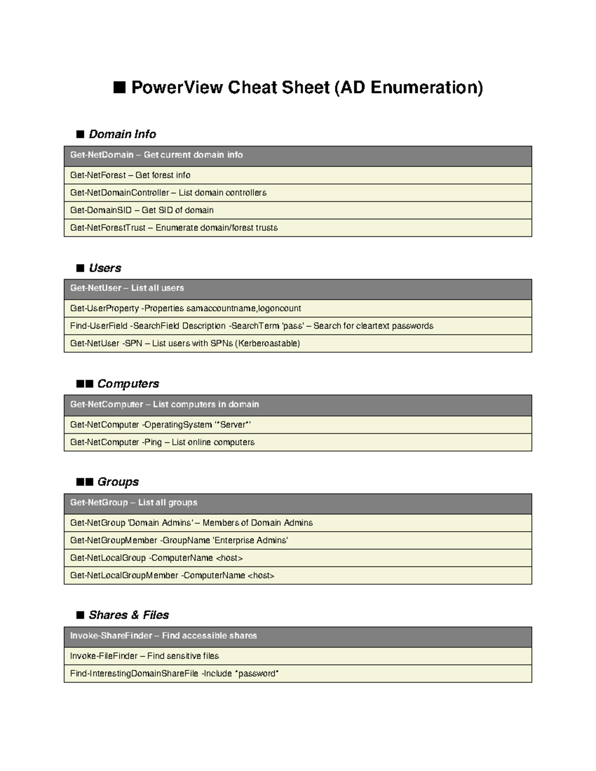 PowerView Cheat Sheet (AD Enumeration) - Key Commands & Info - Studocu