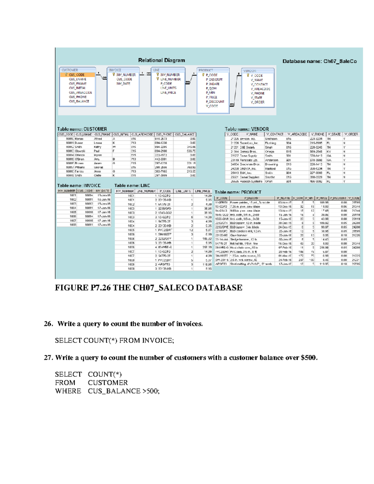 Ch7 - Ch7 - FIGURE P7 THE CH07_SALECO DATABASE Write a query to count ...