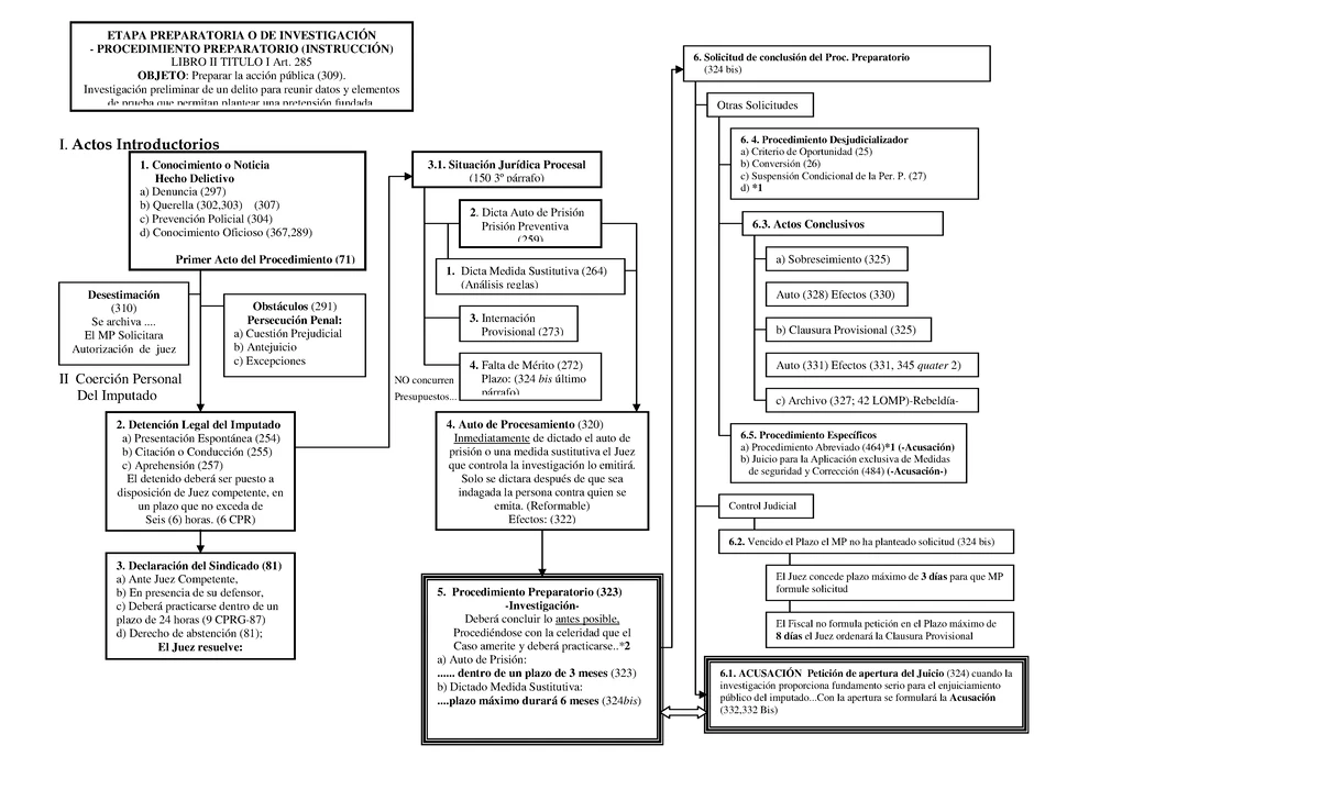 Guía para Adquirir Papel Sellado Especial para Protocolo en Guatemala - Studocu