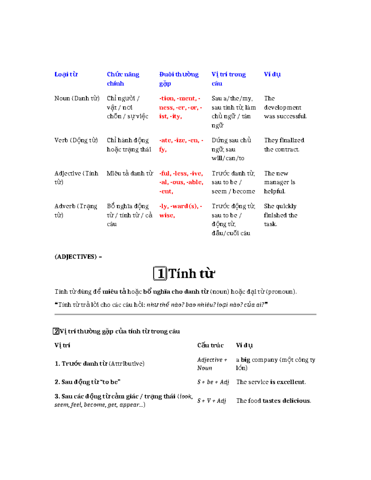 Bang So Sanh Loai Tu TOEIC: Noun, Verb, Adjective, Adverb - Studocu