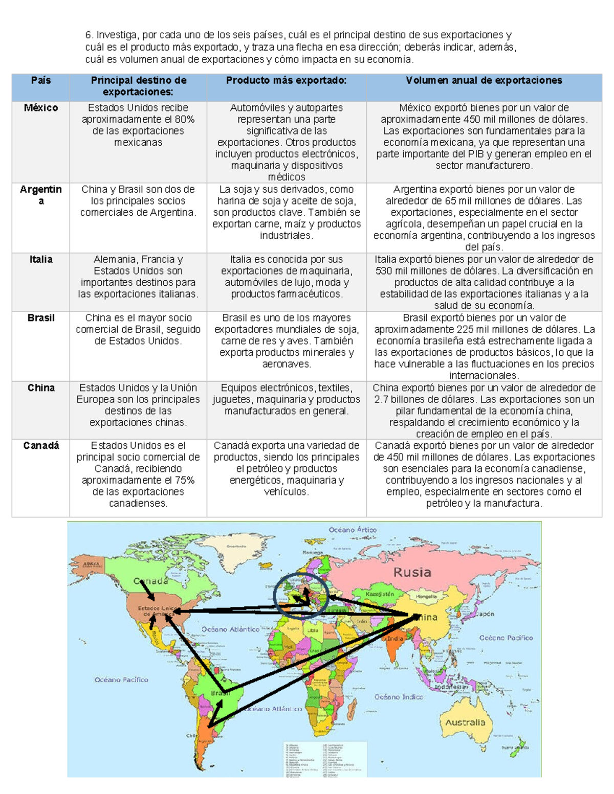 ACT3 Mapa Mundi Económico: Exportaciones e Importaciones de 6 Países - Studocu