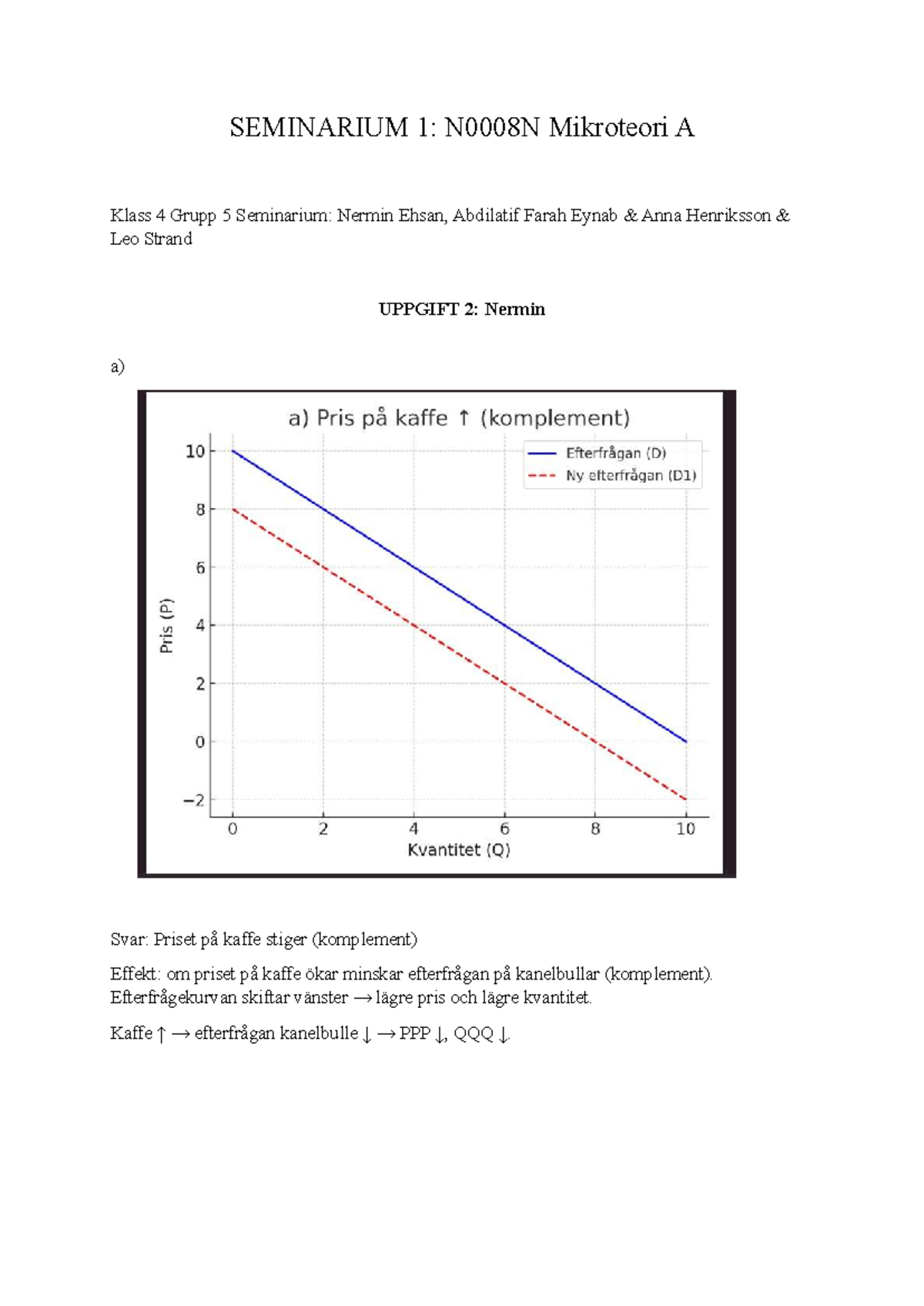 Mikroteori A Seminar 1: Grupp 5 Uppgifter och Analys - Studocu