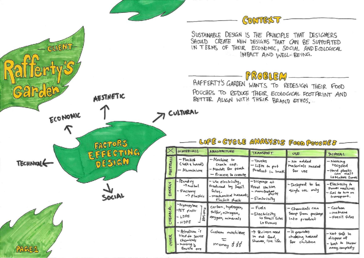 FINAL PRODUCT Evaluation Against Design Criteria for IA3 (Part A, B & C ...