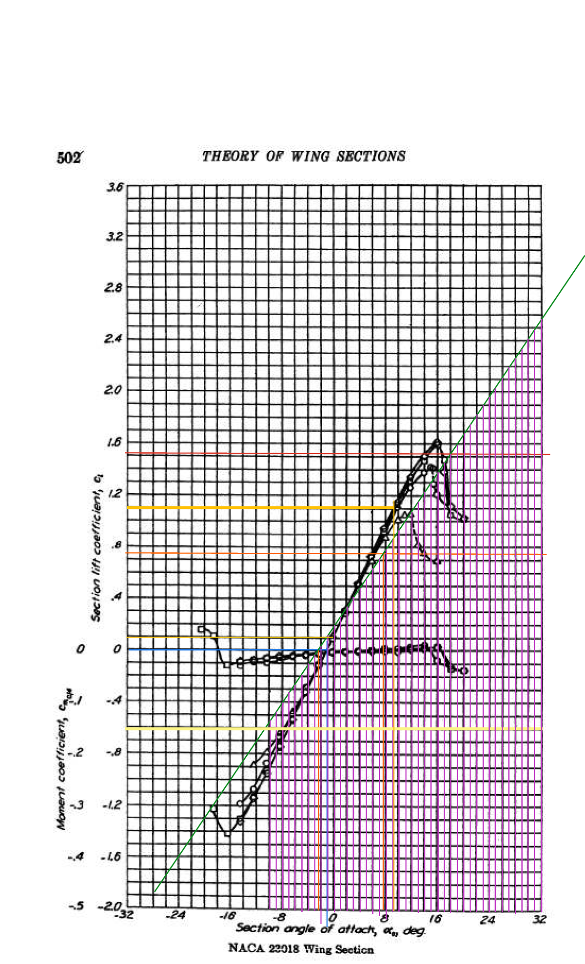 NACA 23018 Wing Section Lift Coefficient Analysis - Studocu