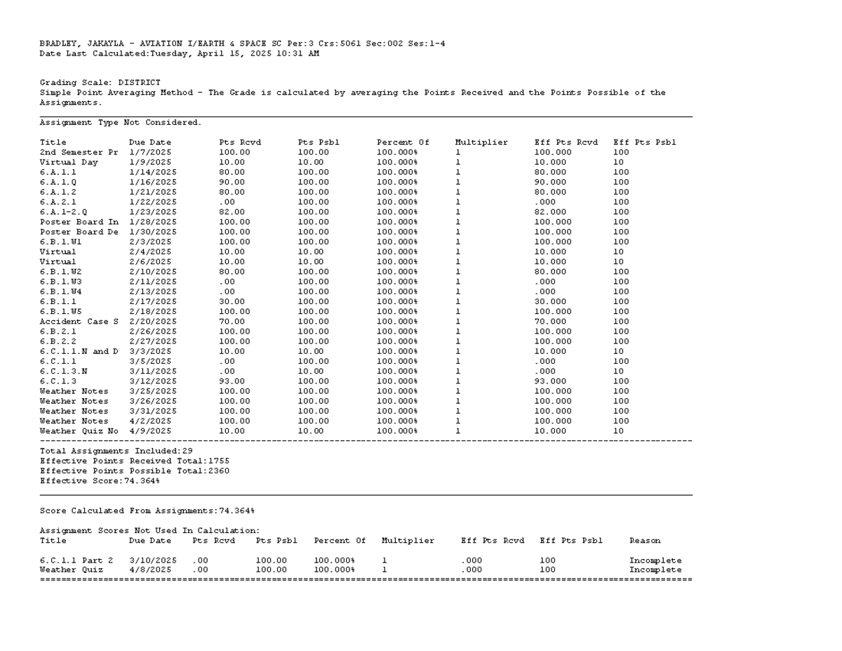 Grade Calculation Details for Aviation Space (Crs: 5061, Sec: 002 ...