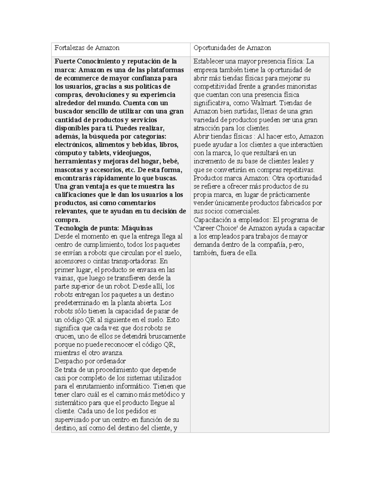 Analisis FODA - calidad - Fortalezas de Amazon Oportunidades de Amazon ...