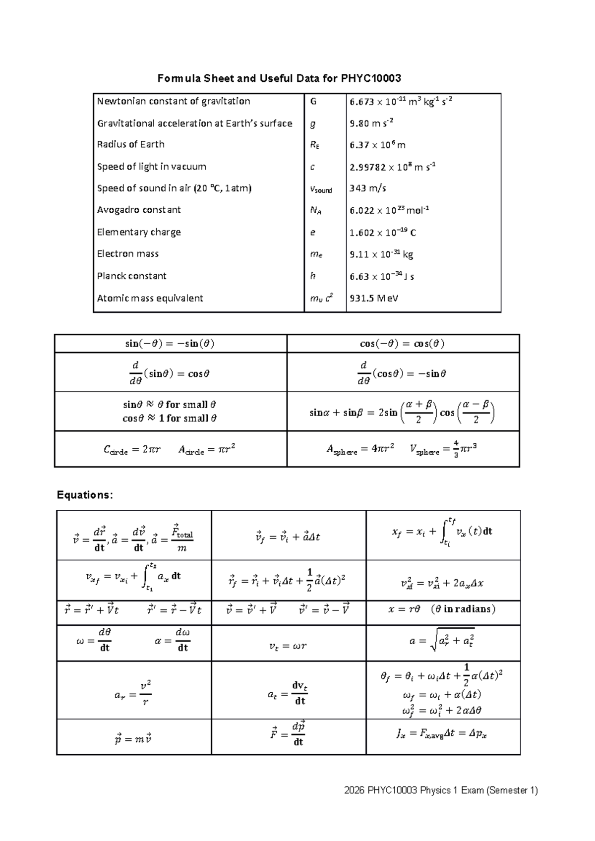 PHYC10003 2026 Sem1 Physics Constants & Formulas Sheet - Studocu