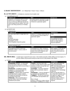 MPC vs. Common Law Chart - Homicide – Murder Common Law Model Penal ...