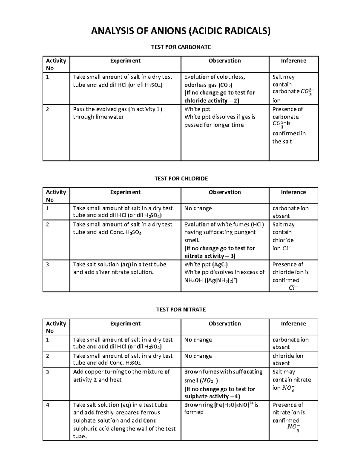 Salt analysis 2024-25-Practical - ANALYSIS OF ANIONS (ACIDIC RADICALS ...