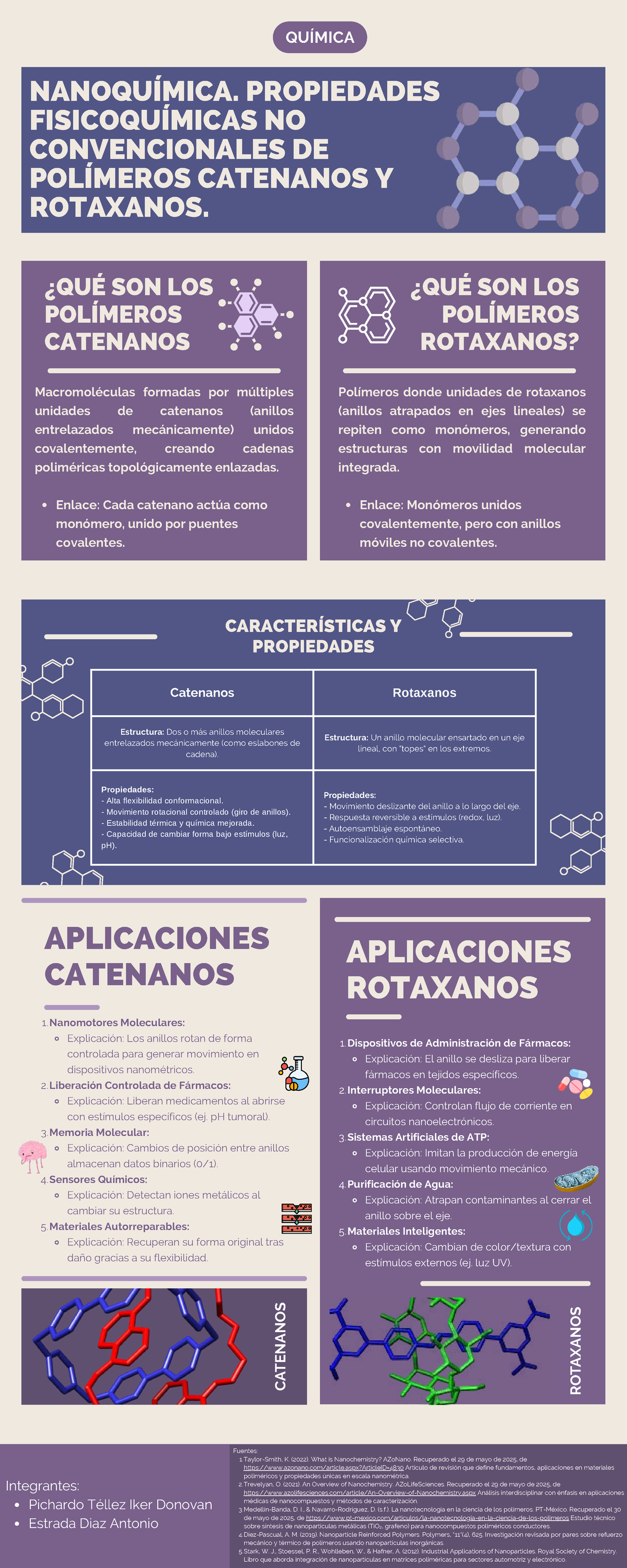 QUÍMICA NANOQUÍMICA: PROPIEDADES Y APLICACIONES DE CATENANOS Y ...