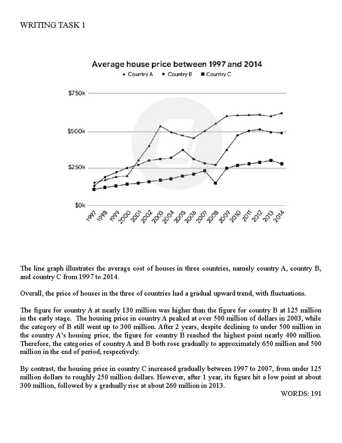 Writing Task 1: House Price Trends in Countries A, B, and C (1997-2014 ...