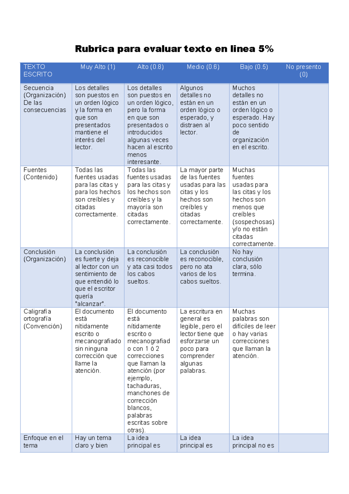 U2T4A7 Rubrica para Evaluar Texto en Línea: Criterios de Evaluación ...