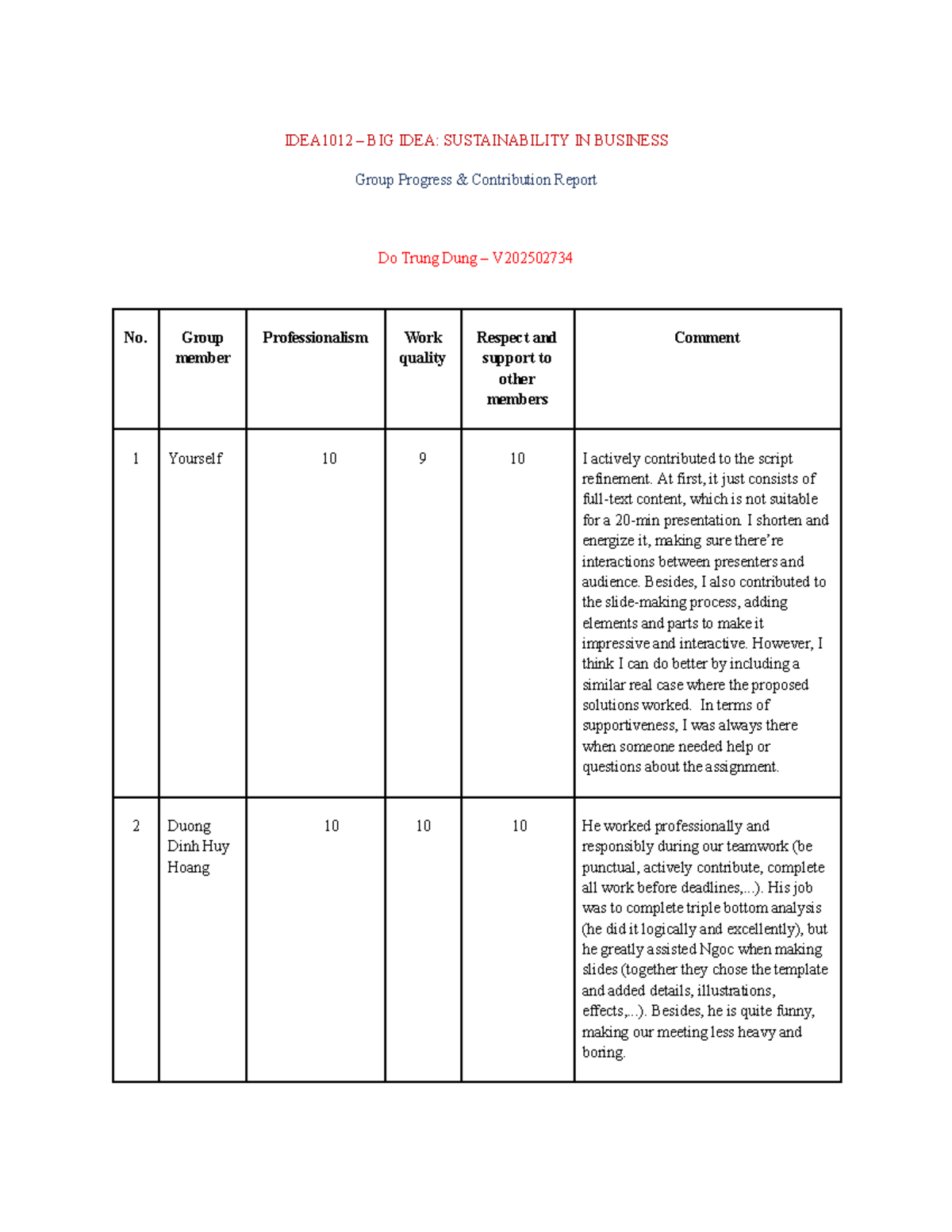 IDEA1012 Group Progress Contribution Report on Sustainability in ...