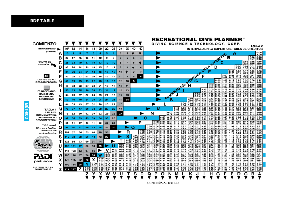 RDPML Exam – Recreational Dive Planner Metrics Overview - Studocu