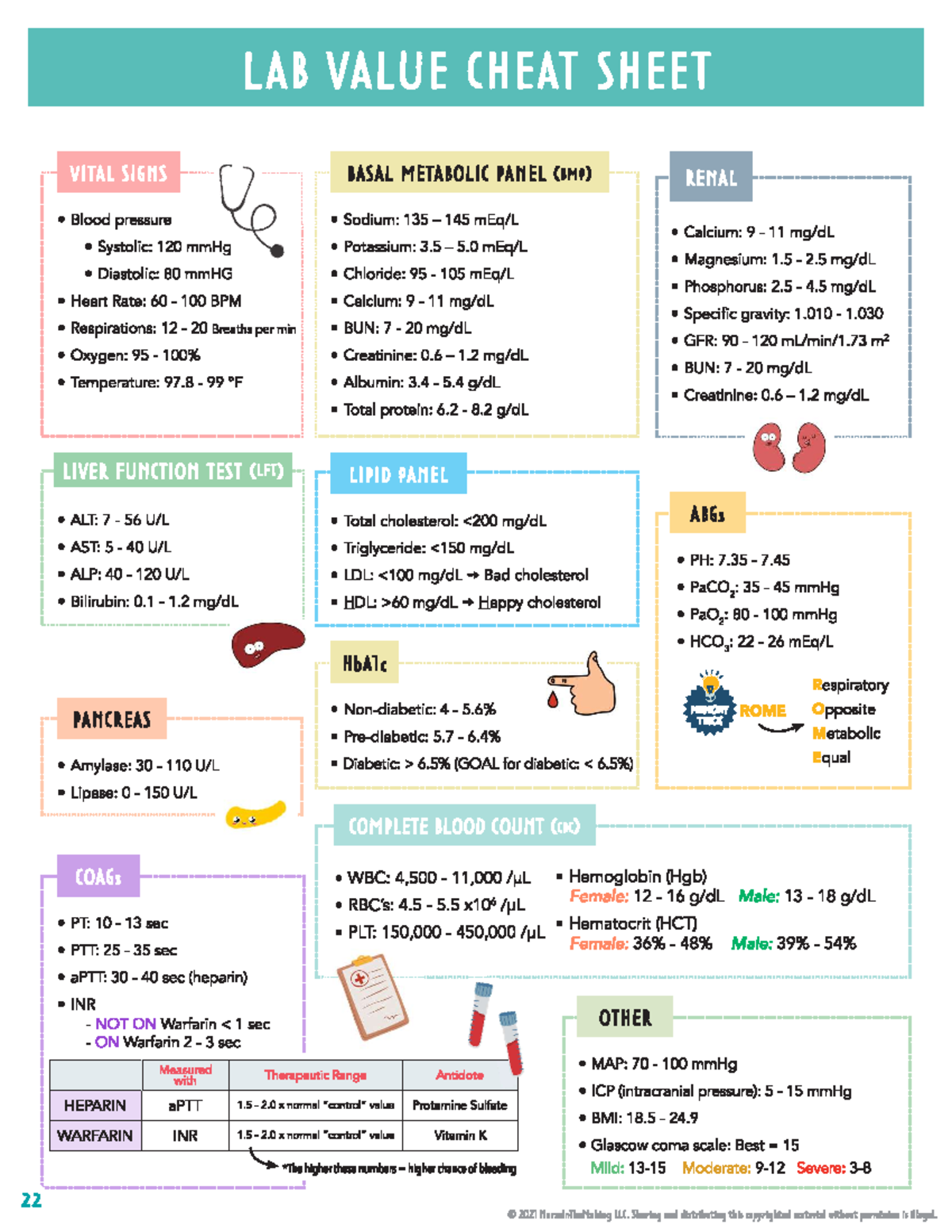 Lab values - aaaaaaa - LAB VALUE CHEAT SHEET VITAL SIGNS BASAL ...