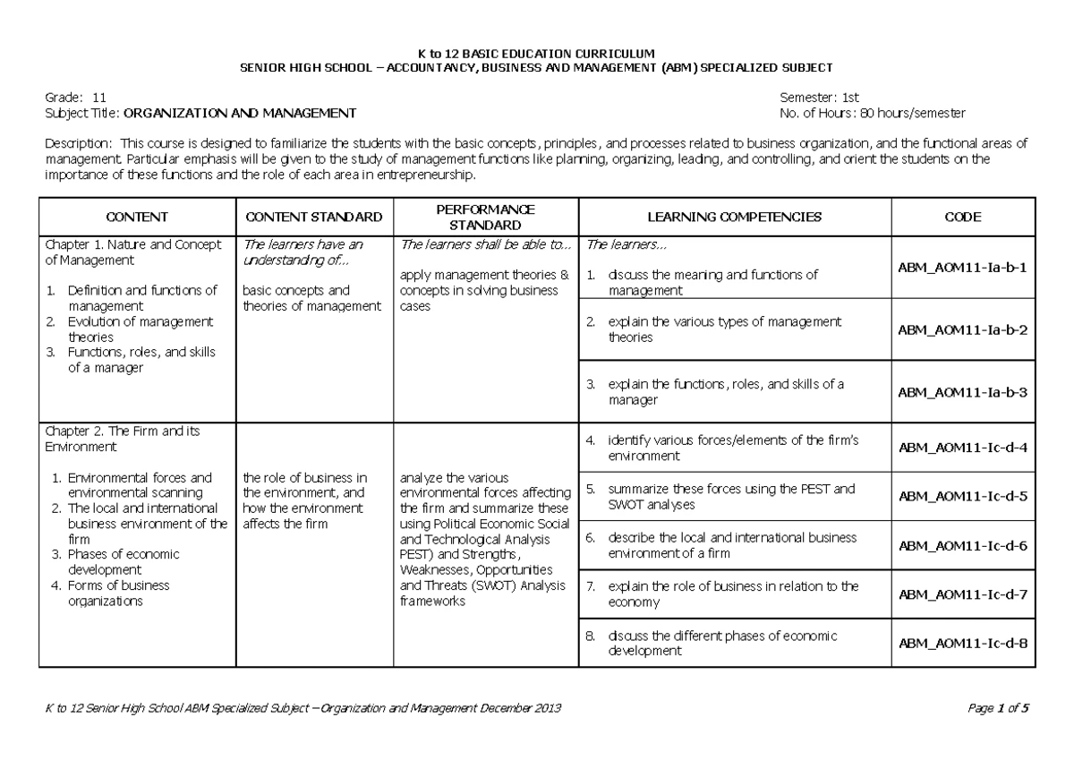 ABM Organization and Management CG - SENIOR HIGH SCHOOL – ACCOUNTANCY ...