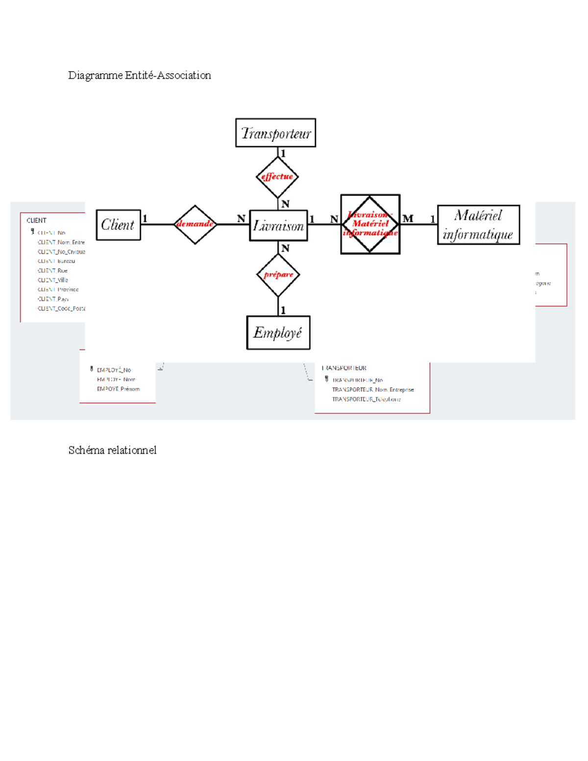 CAS #3 Création d’une base de données chez TN+ - AOT5100 - Diagramme ...