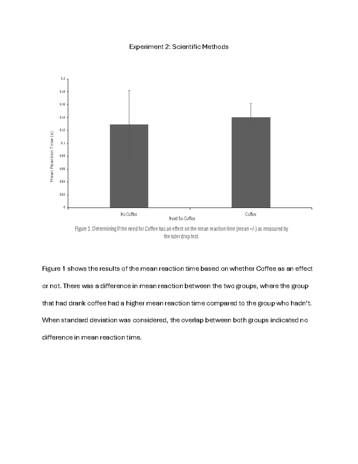 Bio 123 Experiment 2: Effects of Coffee on Reaction Time - Studocu