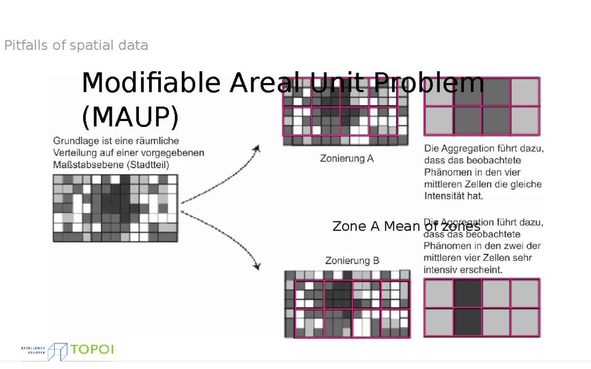 Pitfalls of Spatial Data: Understanding MAUP and Its Effects (MILA 20 ...